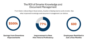Knowledge Management & Document Management Software - Acadia Software