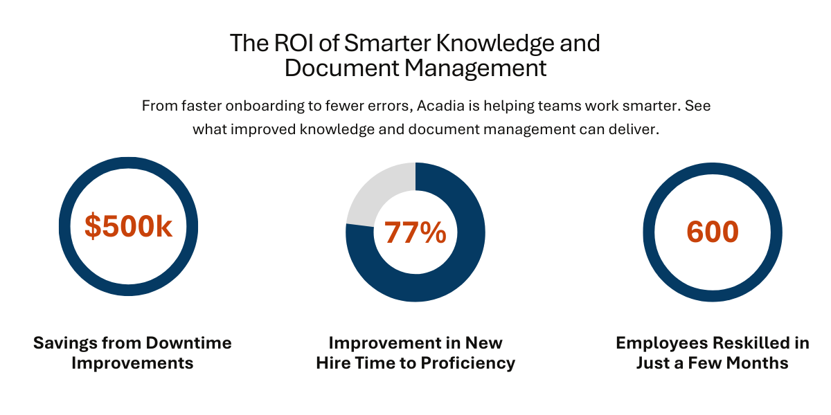 Knowledge Management & Document Management Software - Acadia Software